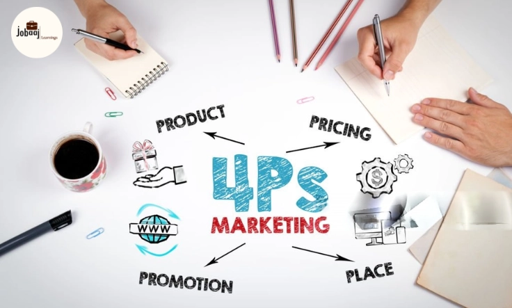 Understanding 4Ps Through Real D2C Brand Examples