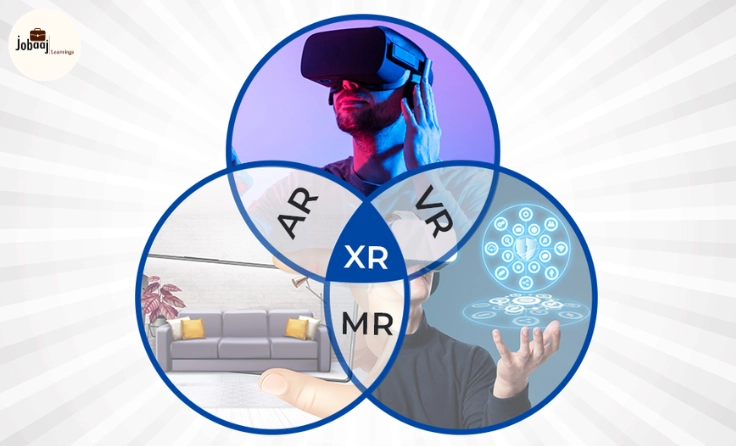 What is AR, VR & Mixed Reality? Complete Guide