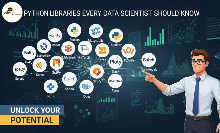 Top Python Libraries Every Data Scientist Should Know